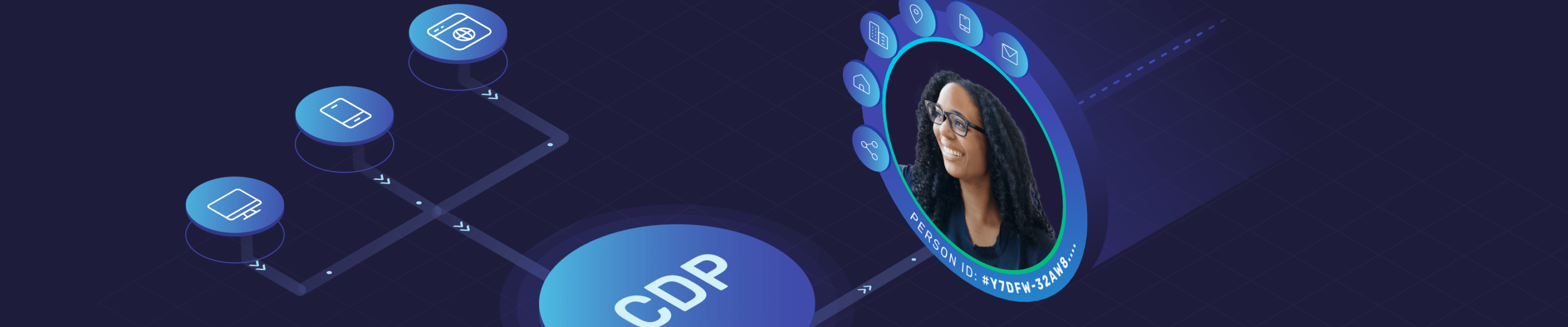 CDPs: What is a CDP and what to look for? | FullContact