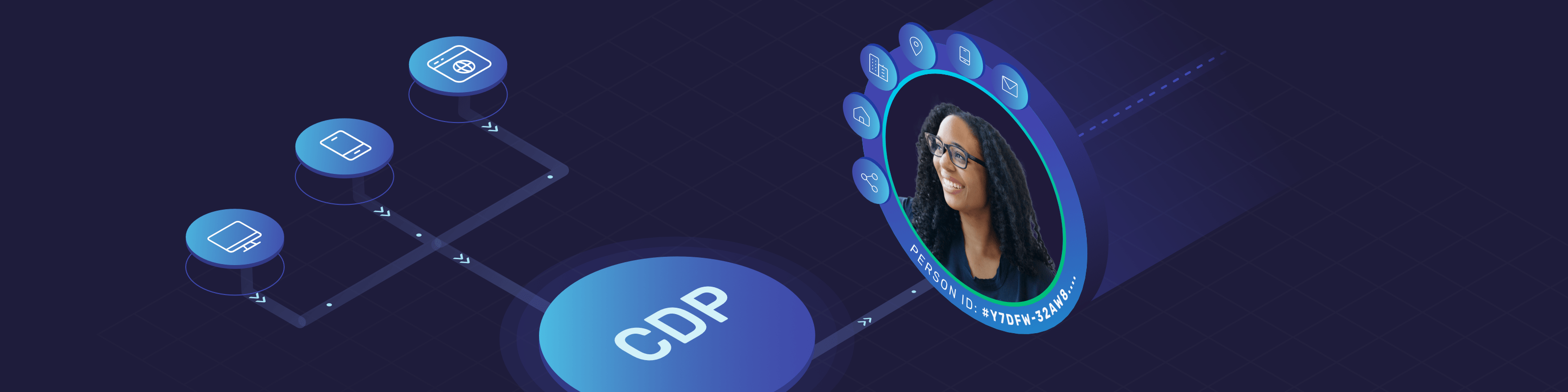 CDPs: What is a CDP and what to look for? | FullContact