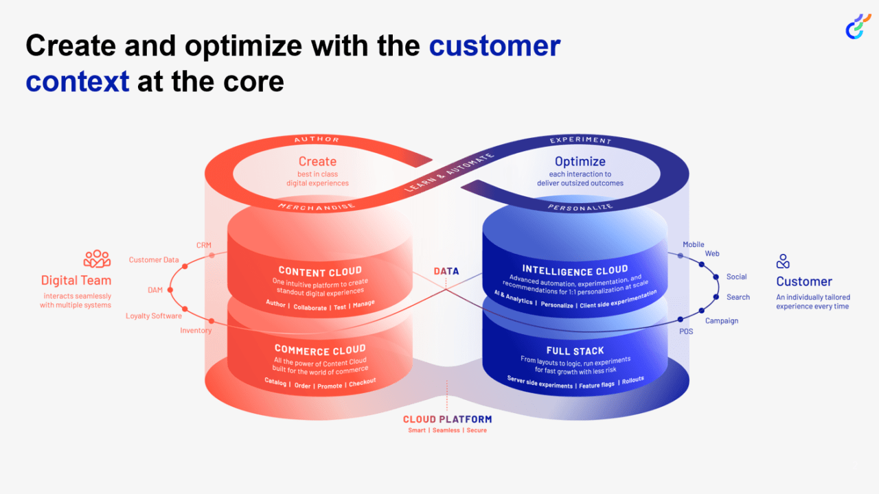 Optimizely | FullContact