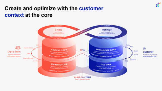 Optimizely | FullContact