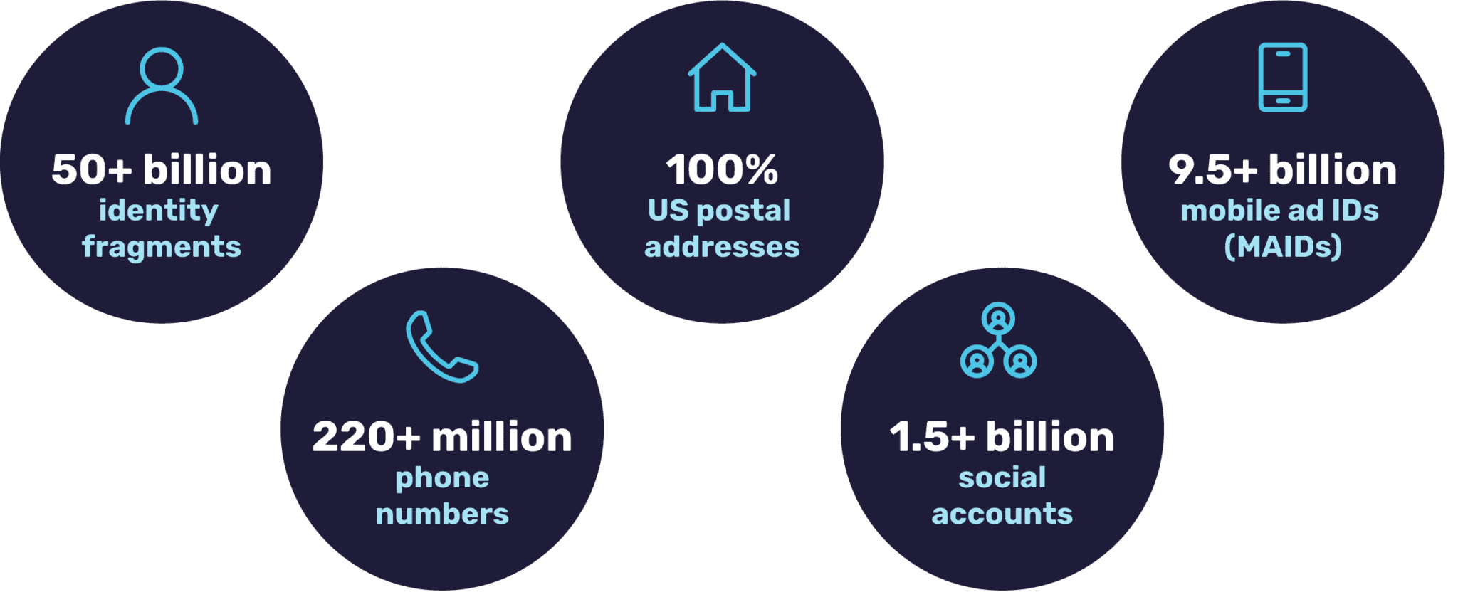 Identity Graph Solution | FullContact