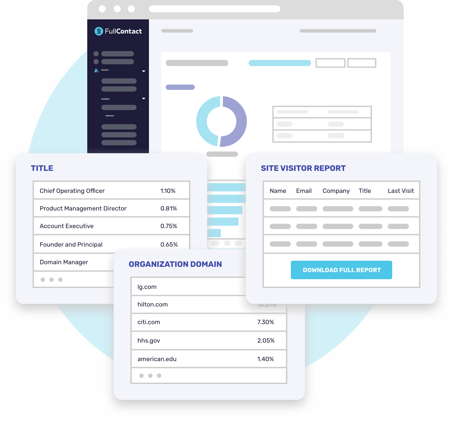 Acumen Lead Identification | FullContact